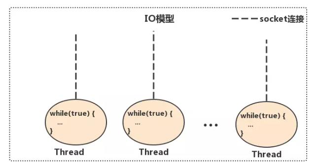 一分钟搞懂netty_netty属于中间件吗-CSDN博客